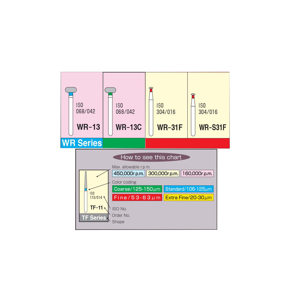 Mani Diamond Burs - Wheel Round Edge / WR Series