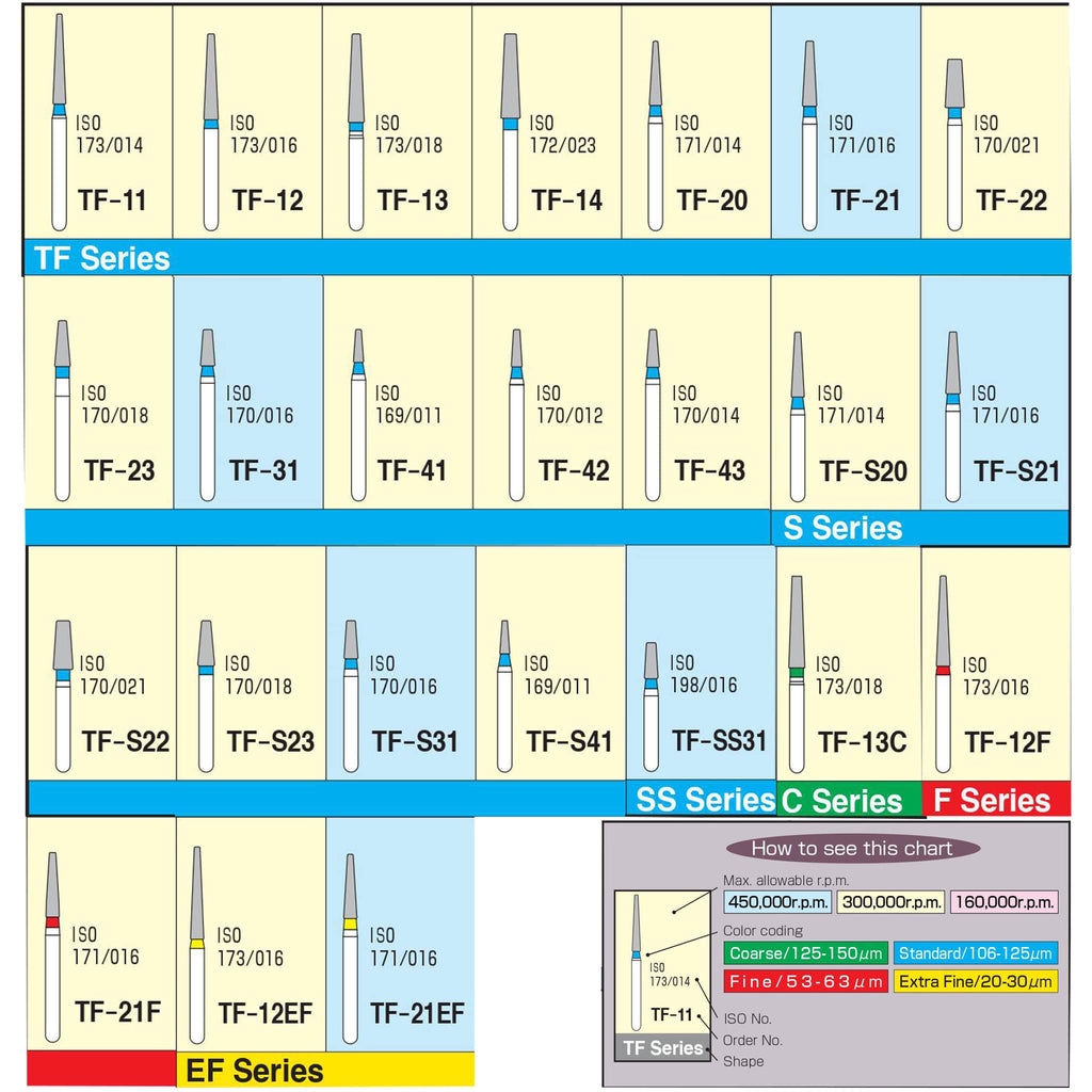 Mani Dental Diamond Burs - Taper Flat End / TF Series